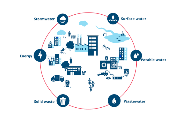 Why Polycentric Approaches? – PolyUrbanWaters