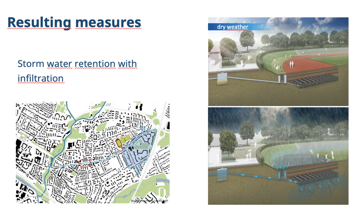 PolyUrbanWaters – Polycentric approaches to the management of urban ...